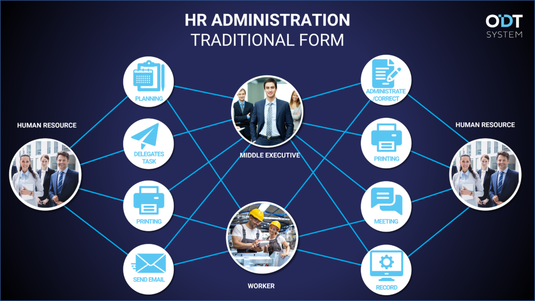 Traditional vs digital HR processes - Online Digital Tool System